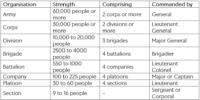 The structure of Australia's forces during the First World War | Sir ...