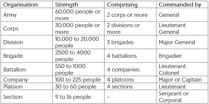 The structure of Australia's forces during the First World War | Sir ...